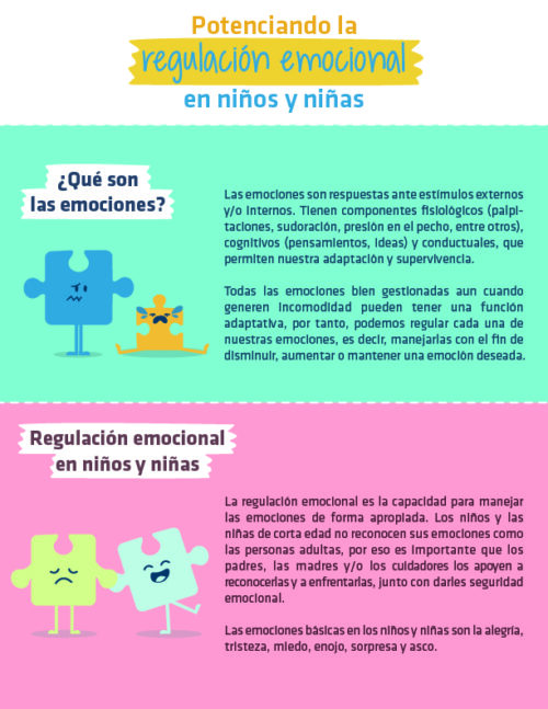 Potenciando la regulación emocional en niños y niñas - Ciudad del Niño